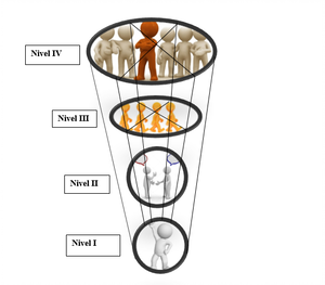 Modelo de Bateson. – AMBIENTE COMUNICATIVO